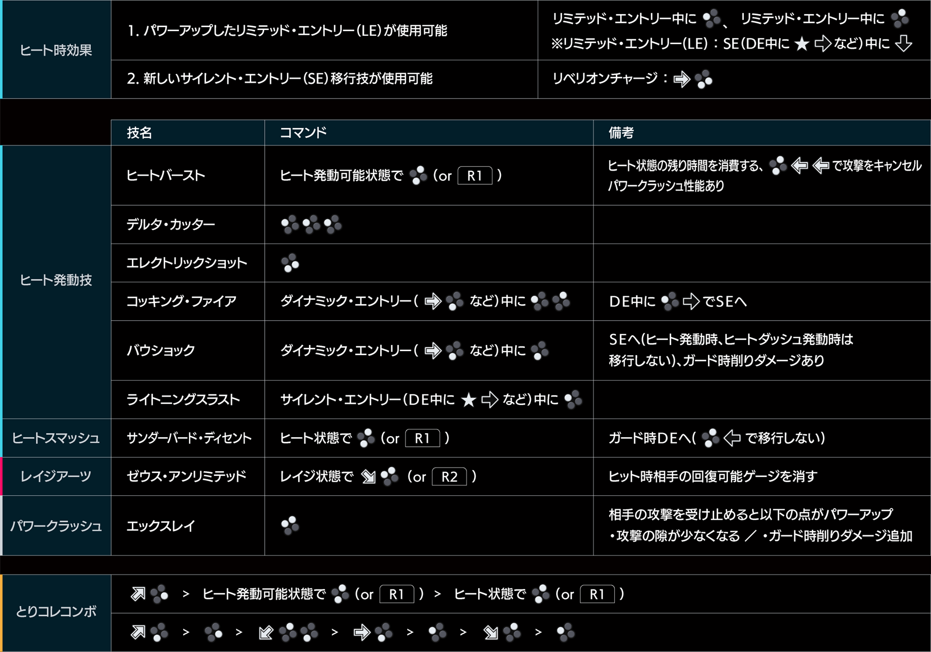 Lars Alexandersson | CHARACTER | TEKKEN 8 | バンダイナムコエンターテインメント公式サイト
