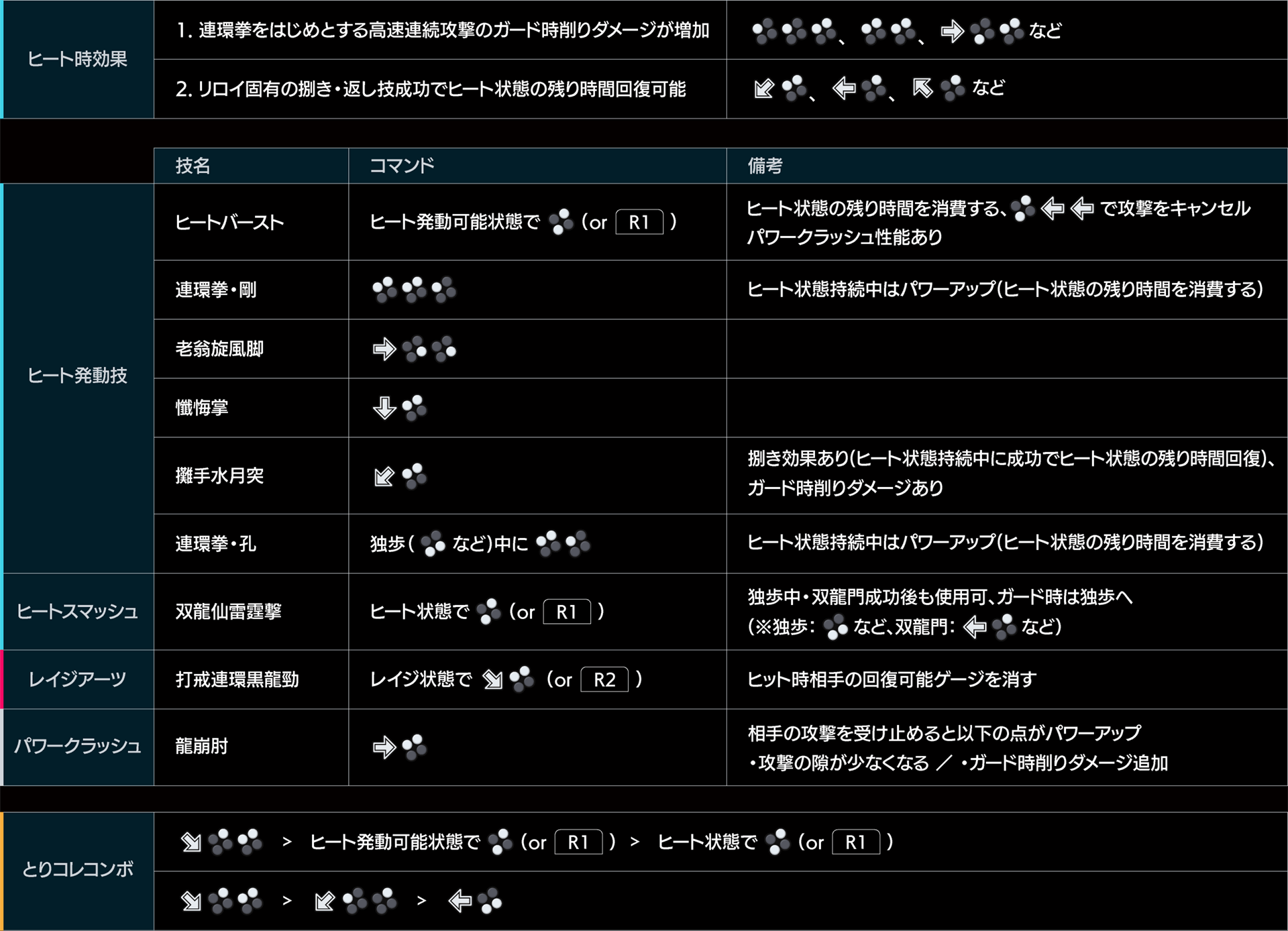 Leroy Smith | CHARACTER | TEKKEN 8 | バンダイナムコエンターテインメント公式サイト